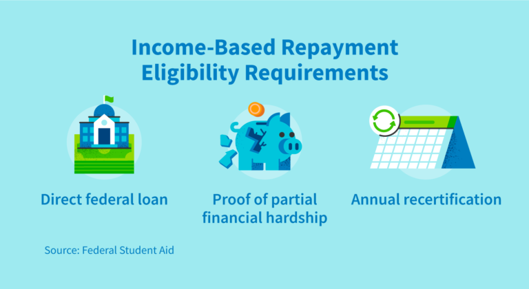 Does Income-Driven Repayment Affect Your Credit Score? - CreditRepair.com