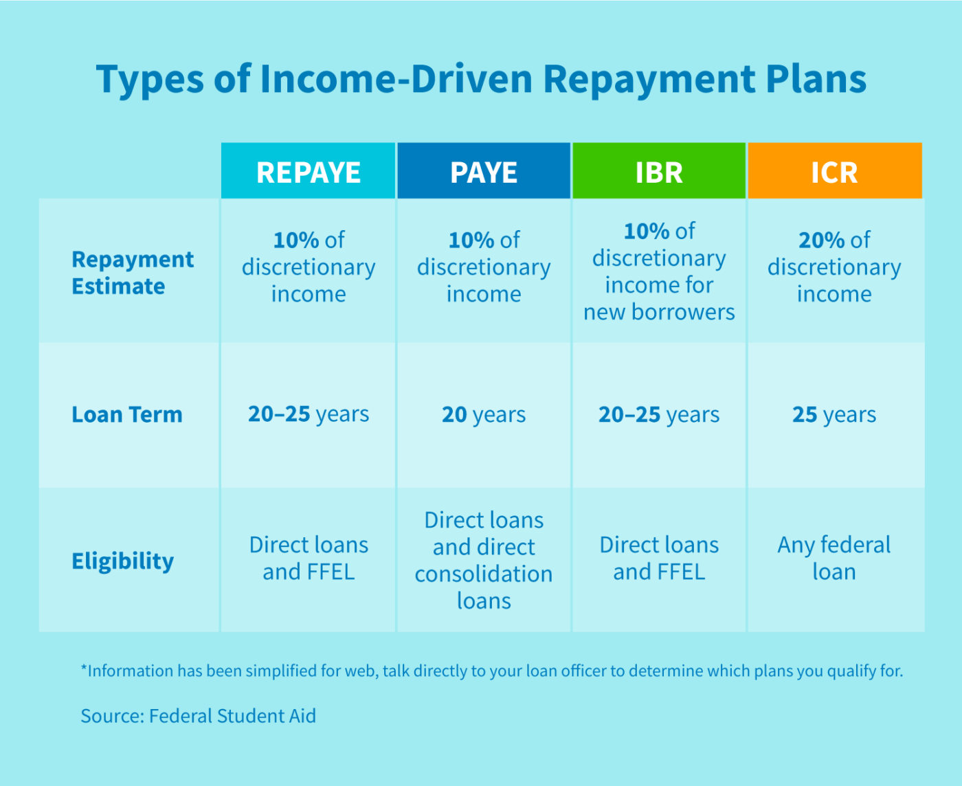Does Income Driven Repayment Affect Your Credit Score CreditRepair
