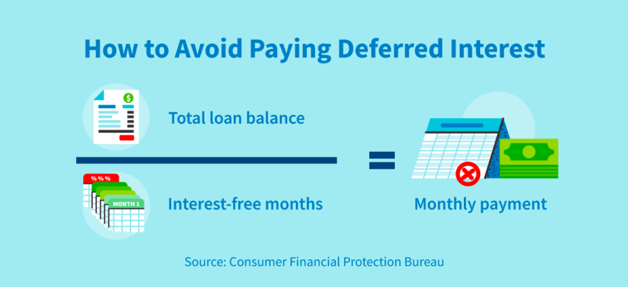 What is Deferred Interest? - CreditRepair.com