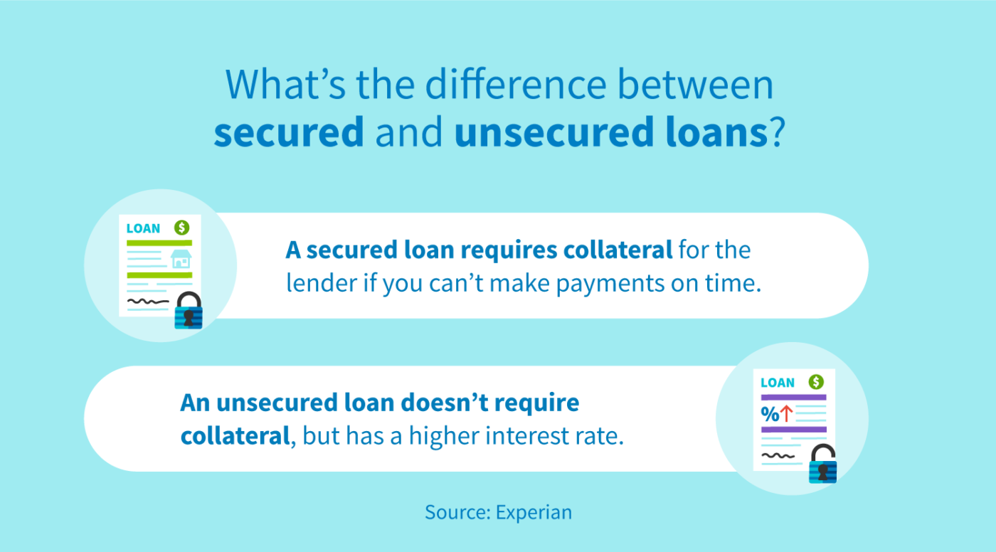 What is the average personal loan interest rate? - CreditRepair.com