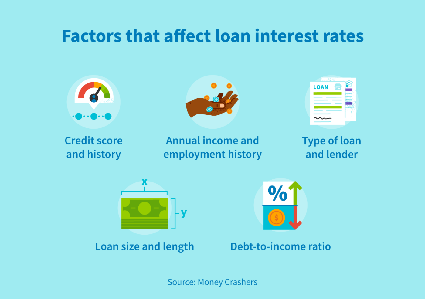 What is the average personal loan interest rate? - CreditRepair.com