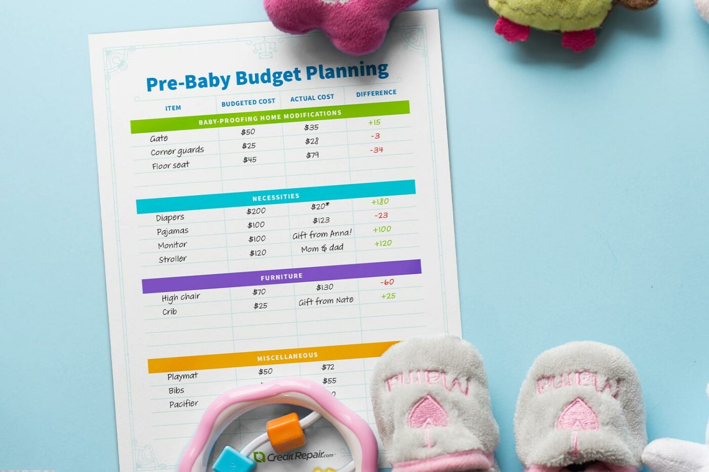 How to financially prepare for a baby - CreditRepair.com