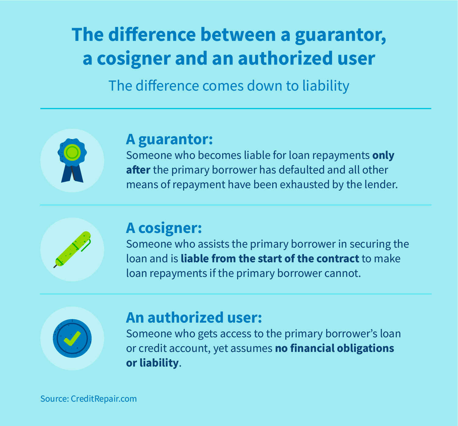 What Is A Guarantor On A Loan CreditRepair