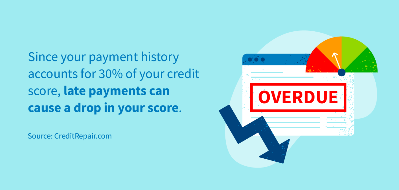 How Does Divorce Affect Your Credit? | CreditRepair.com