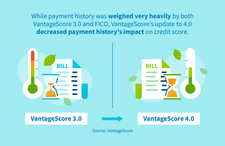 VantageScore vs. FICO Score | CreditRepair.com