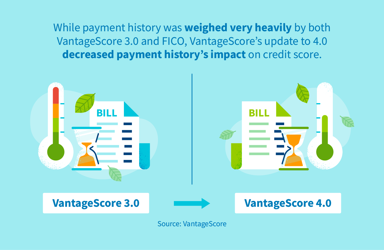 VantageScore vs. FICO Score | CreditRepair.com