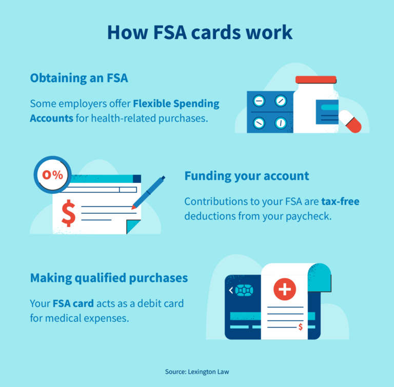 What is an FSA card? | CreditRepair.com