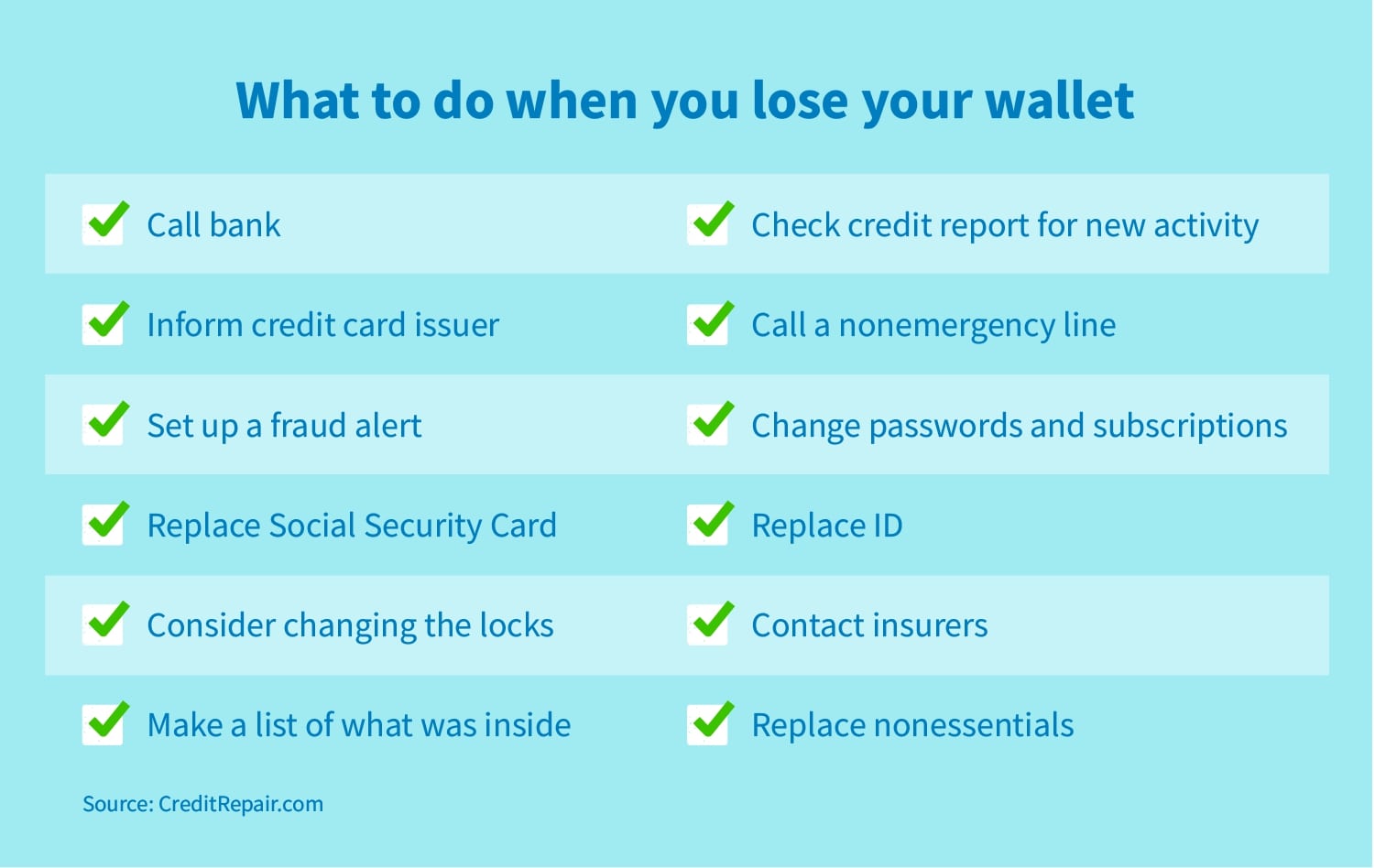 What to do when you lose your wallet | CreditRepair.com