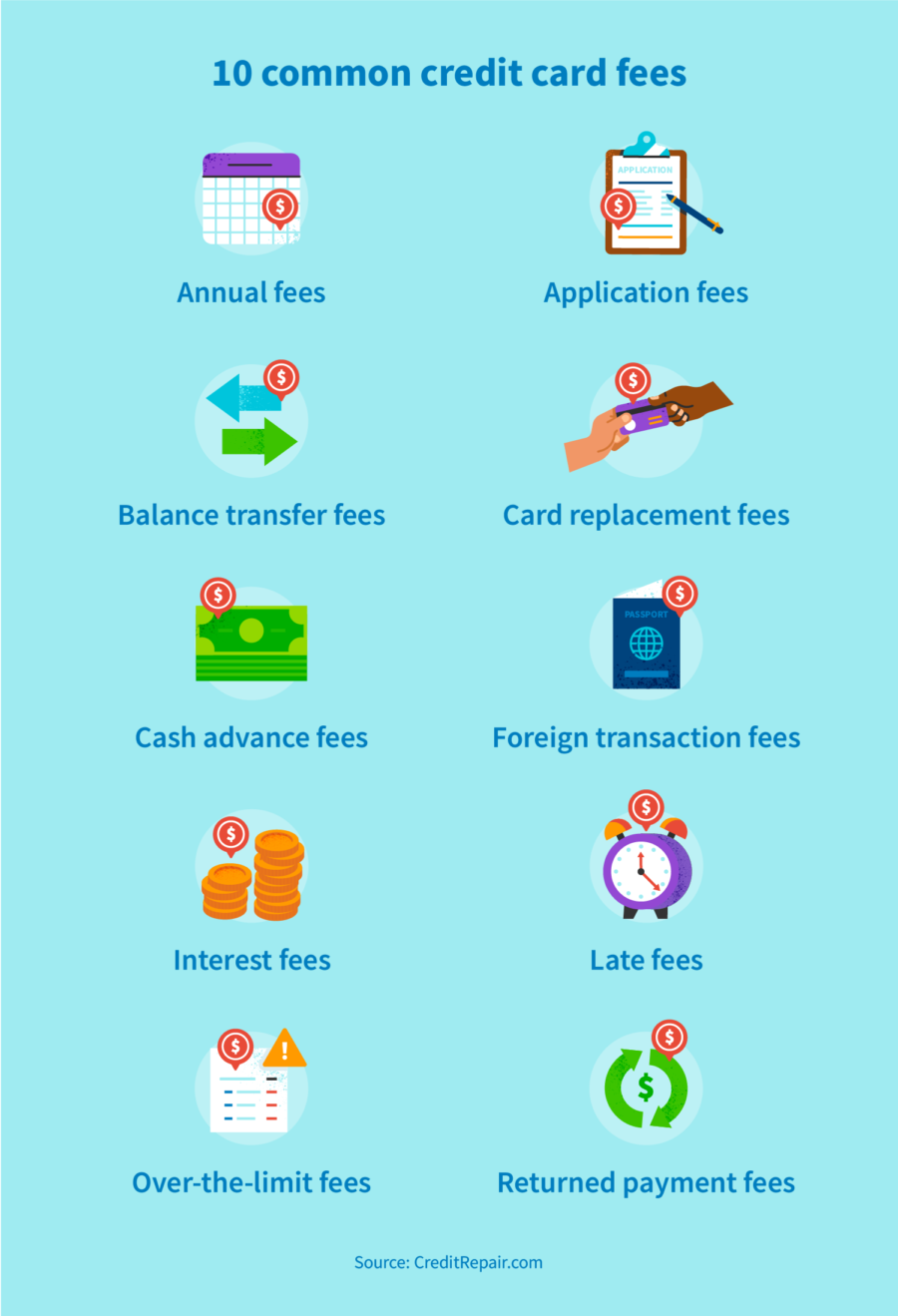 10 credit card fees to watch out for | CreditRepair.com