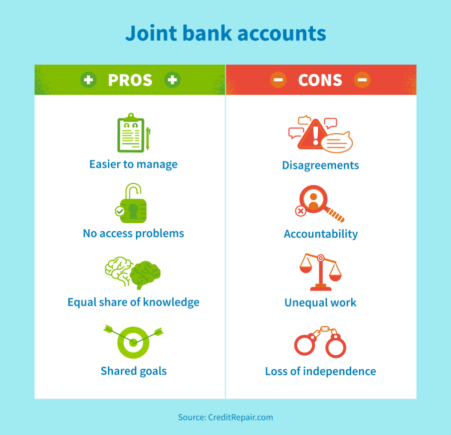 What is a joint bank account? | CreditRepair.com