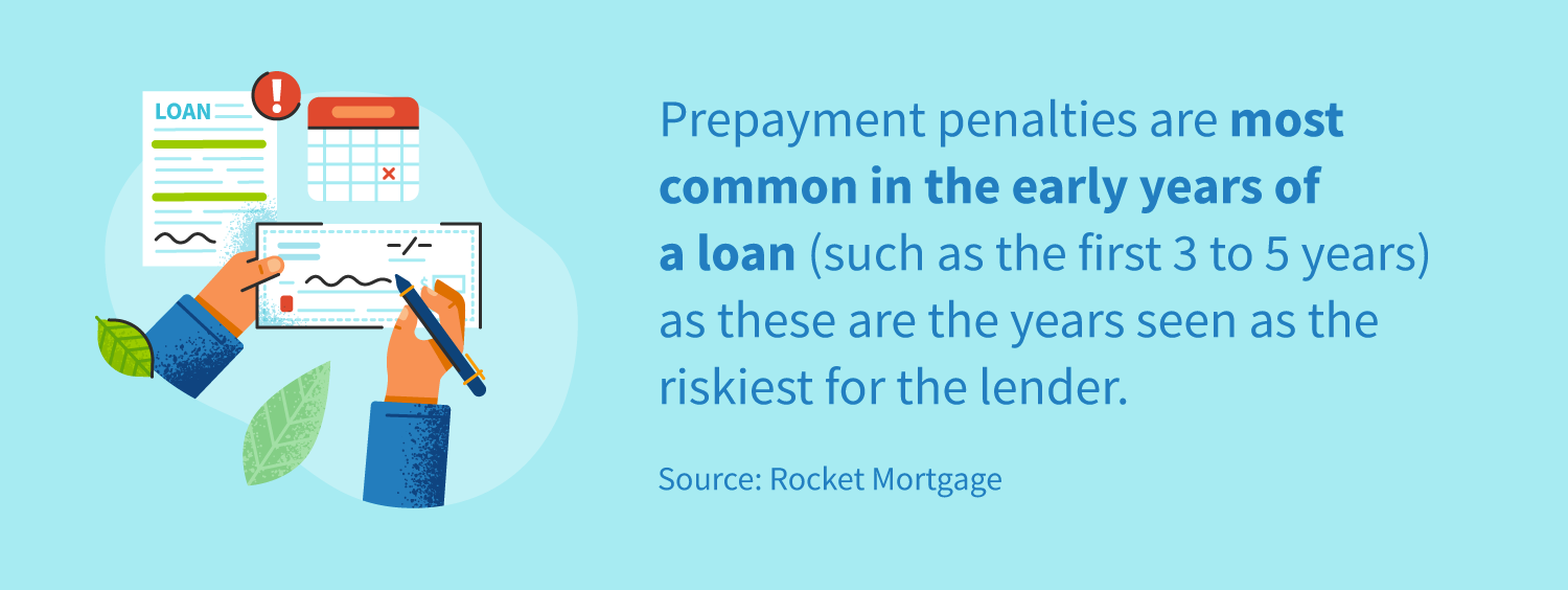 What is a prepayment penalty? | CreditRepair.com