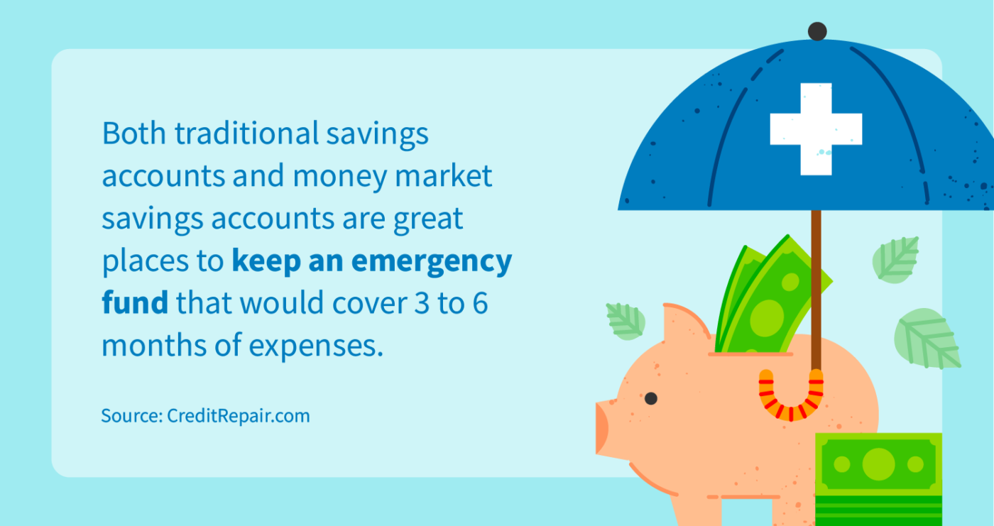 8 best places to save money for your goals | CreditRepair.com