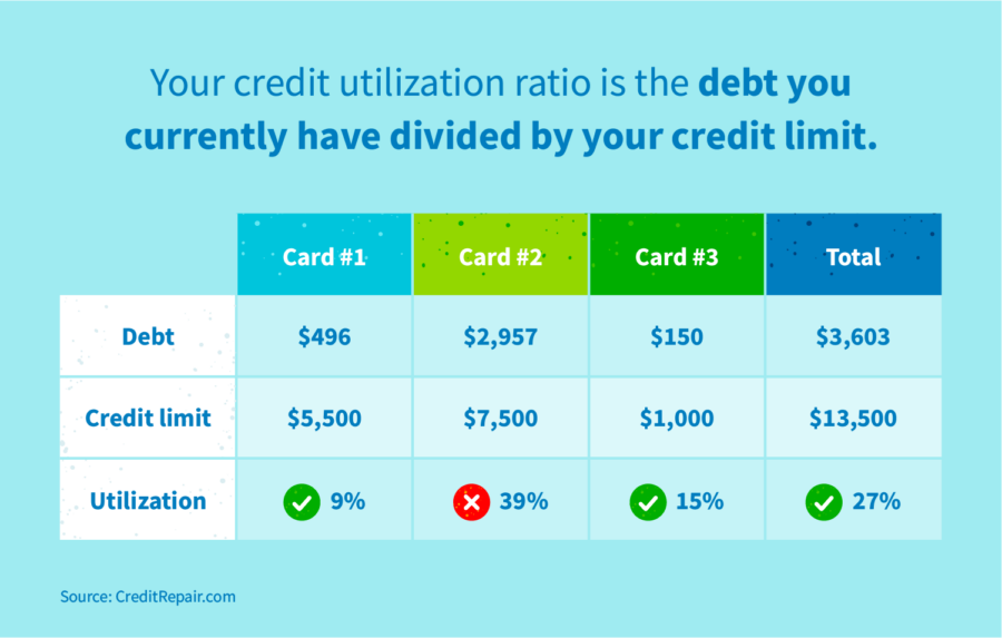 How to improve your credit score | CreditRepair.com