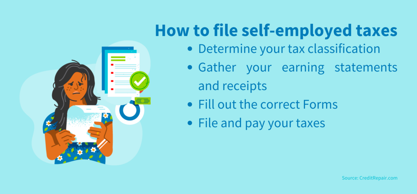 How to File Self-employed Taxes | CreditRepair.com