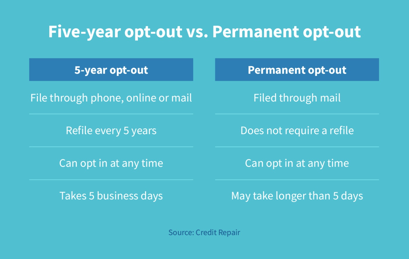 How to Opt Out of Credit Card Offers | CreditRepair.com