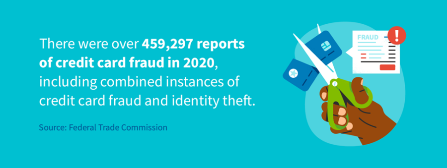 42 Credit Card Fraud Statistics to know in 2022 | CreditRepair.com