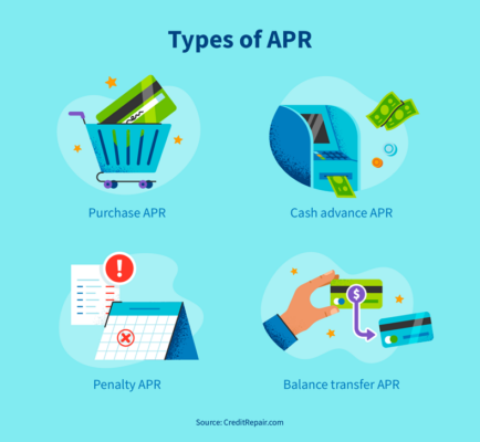 What Is Purchase APR and How Does It work? | CreditRepair.com
