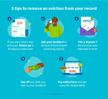 How Long Does an Eviction Stay on Your Record? [Guide] | CreditRepair.com