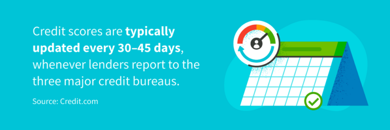 How Often Are Credit Scores Updated? | CreditRepair.com