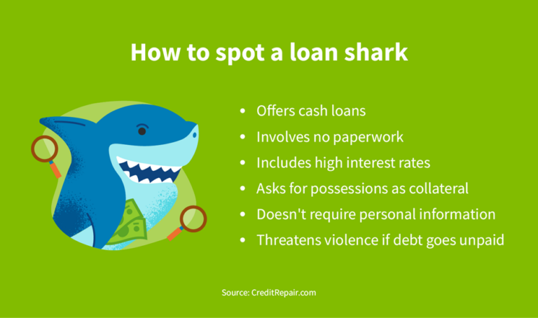 What Is a Loan Shark? How to Avoid Illegal Lenders | CreditRepair.com