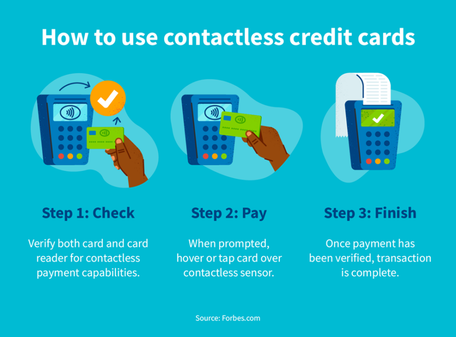 What Is a Contactless Credit Card? | CreditRepair.com