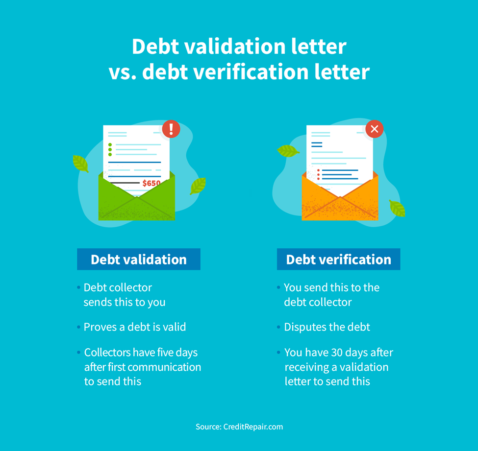 What Is A Debt Validation Letter CreditRepair