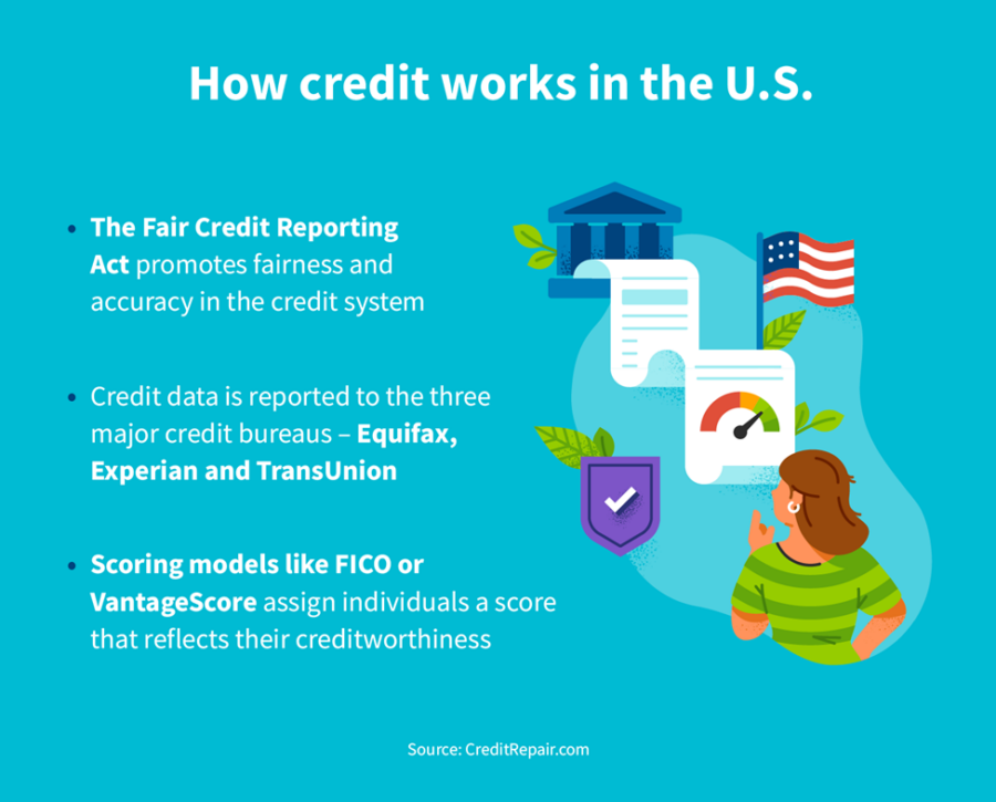 What Countries Use Credit Scores? | CreditRepair.com