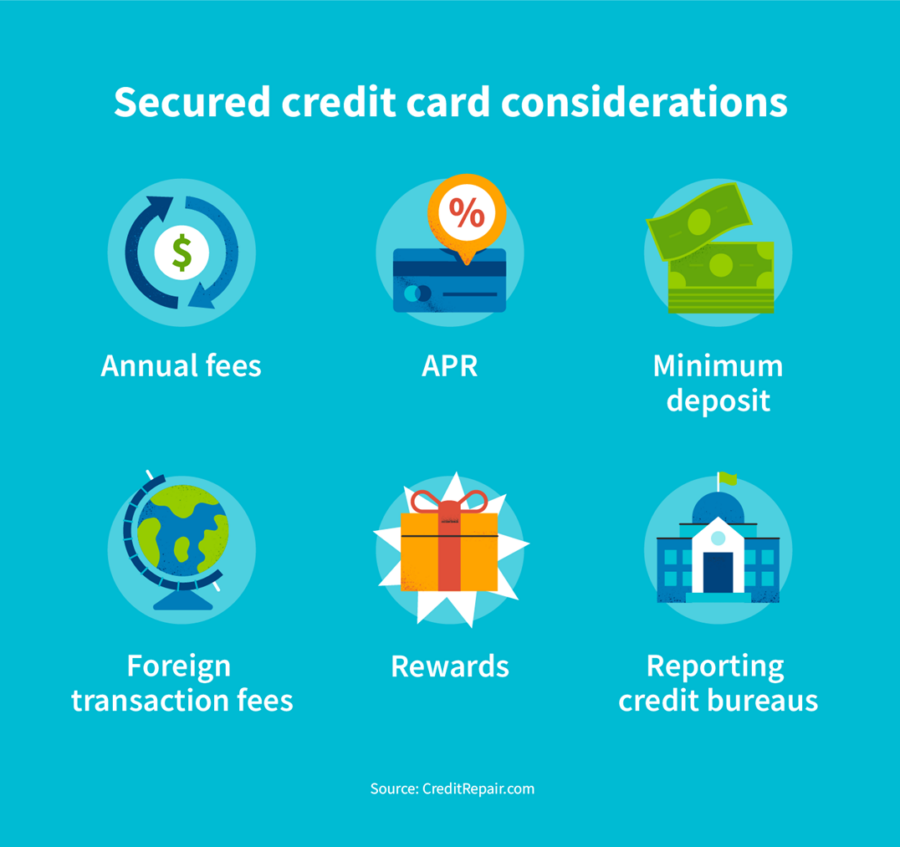 How Much Will a Secured Credit Card Raise My Score? | CreditRepair.com