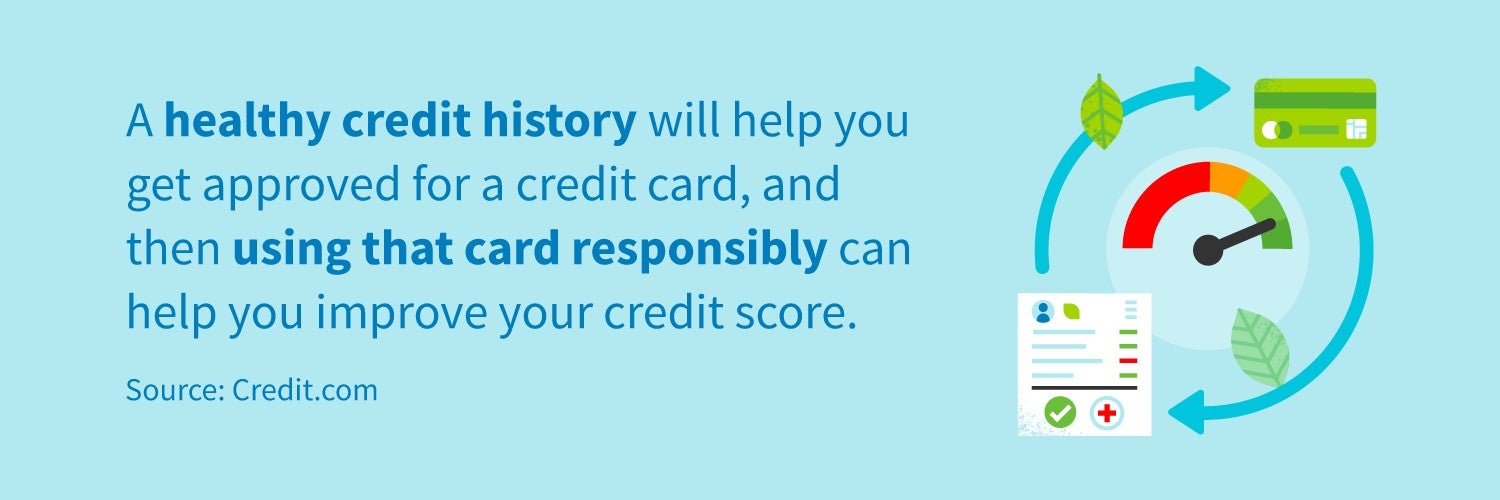 Applying for a Credit Card Without an SSN | CreditRepair.com