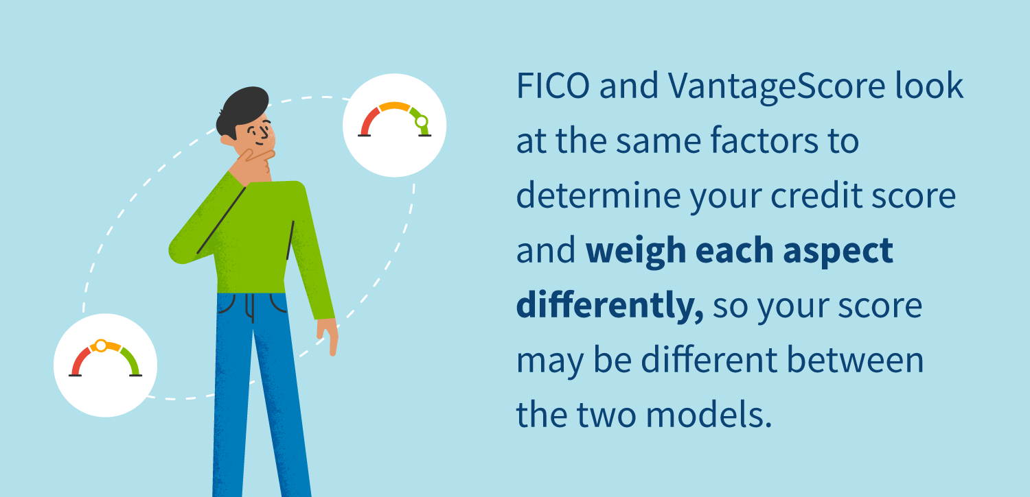 Understanding Credit Score Ranges at Michael Dittmer blog