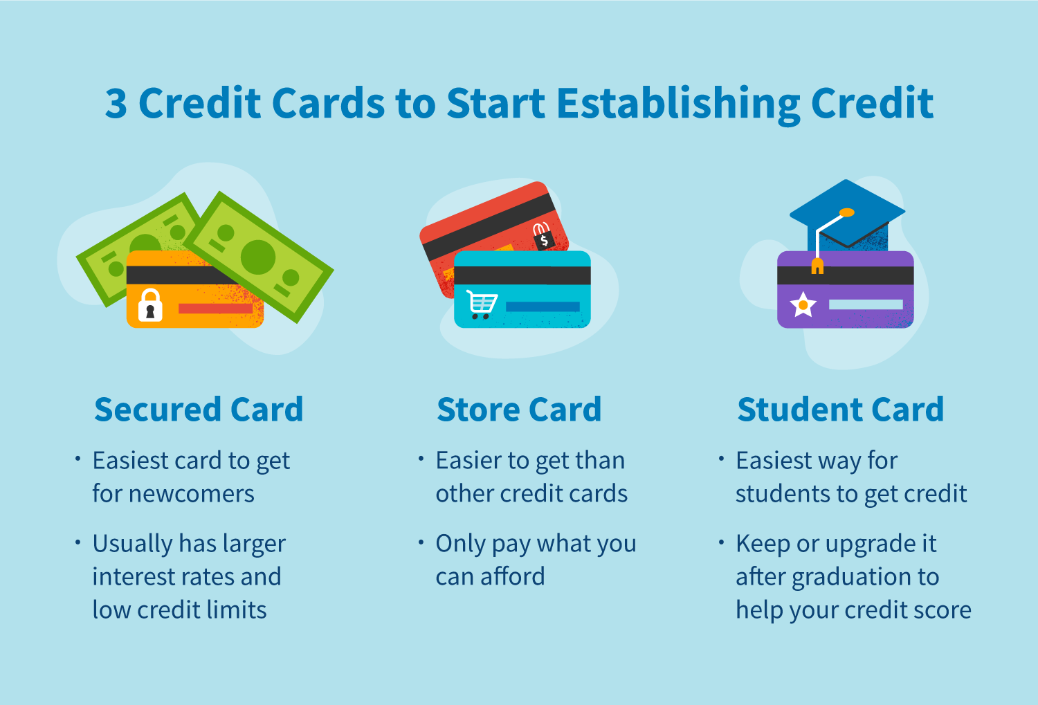 4 Ways to Establish Credit | CreditRepair.com 4 Ways to Establish Credit | CreditRepair.com