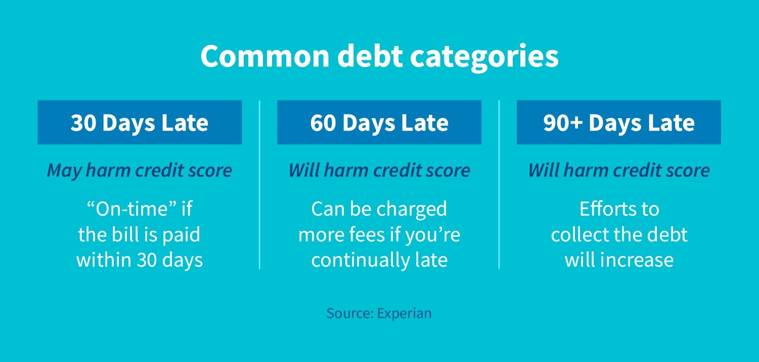 How to fix your credit: 12 simple steps | CreditRepair.com