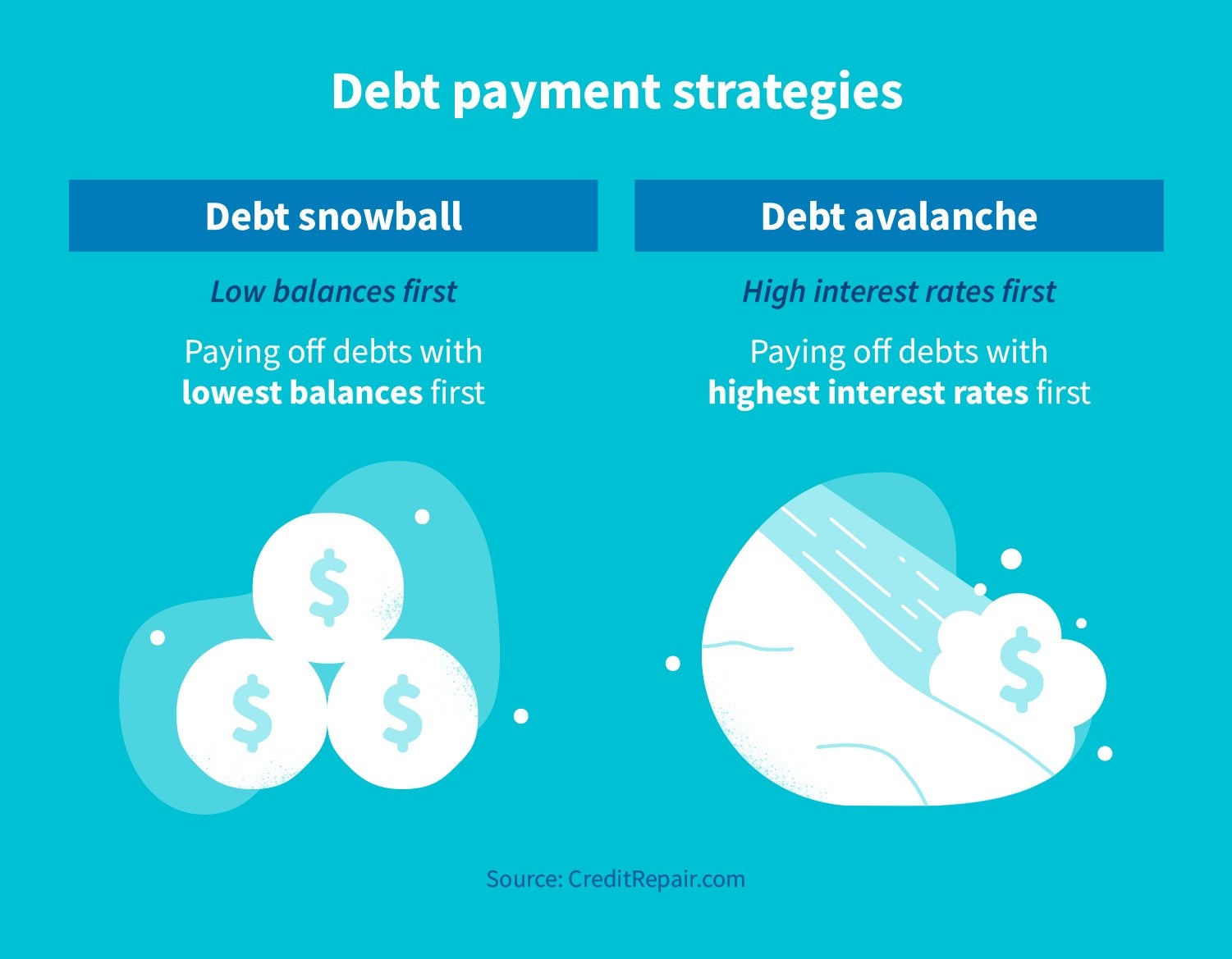 How to fix your credit: 12 simple steps | CreditRepair.com