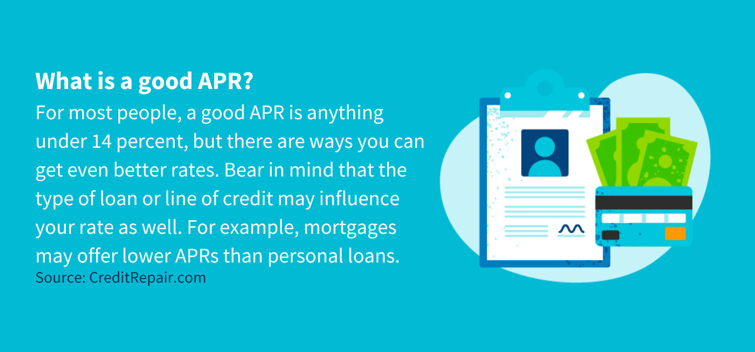 What Is APR? | CreditRepair.com