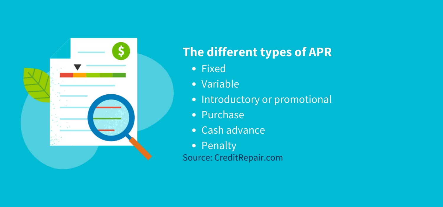 What Is APR? | CreditRepair.com