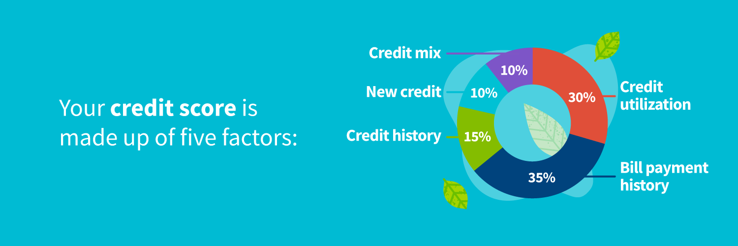 How to Rebuild Your Credit: 11 tips for 2023 | CreditRepair.com