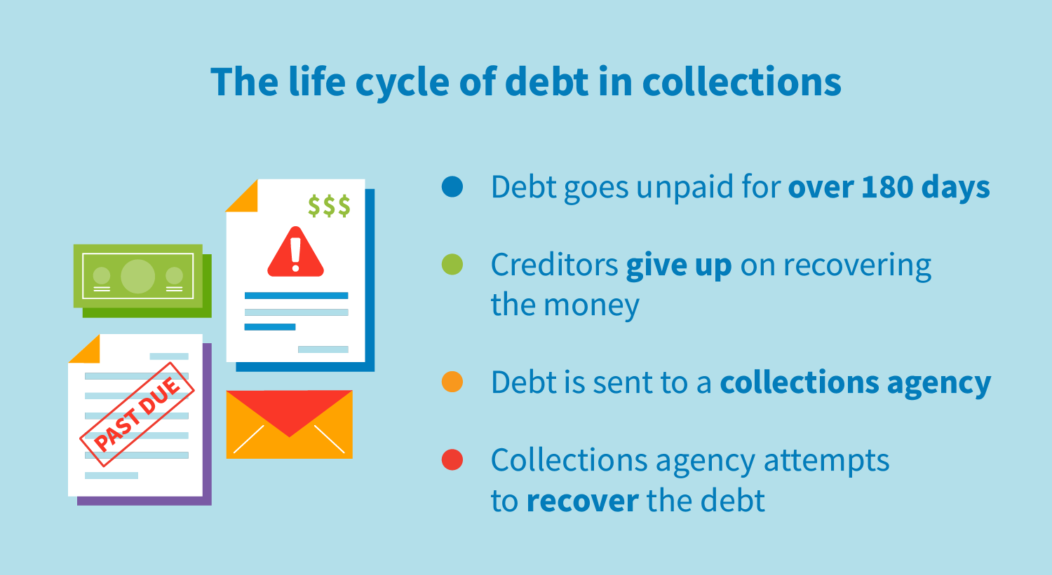 Removing Collections on Your Credit Report | Credit Repair.com