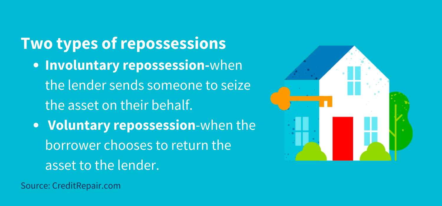 How to remove a repossession from your credit report | CreditRepair.com