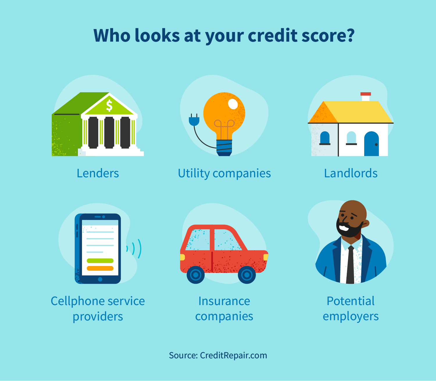 What Is a Credit Score | CreditRepair.com