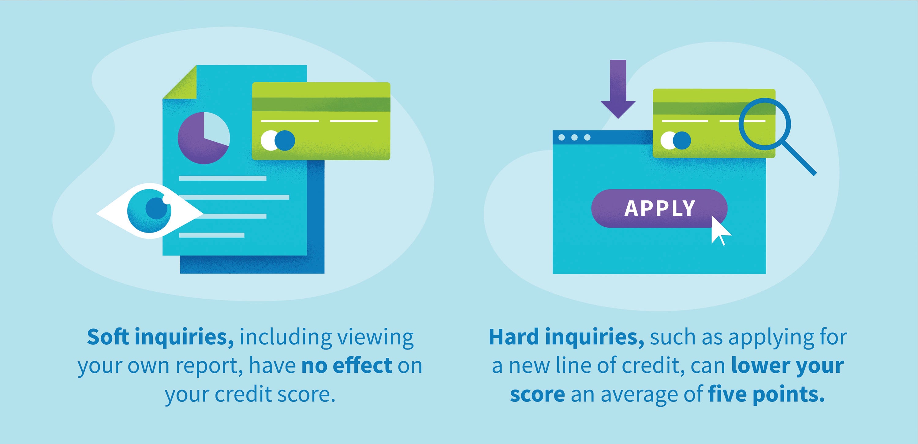 What is a Credit Report? | Credit Repair.com